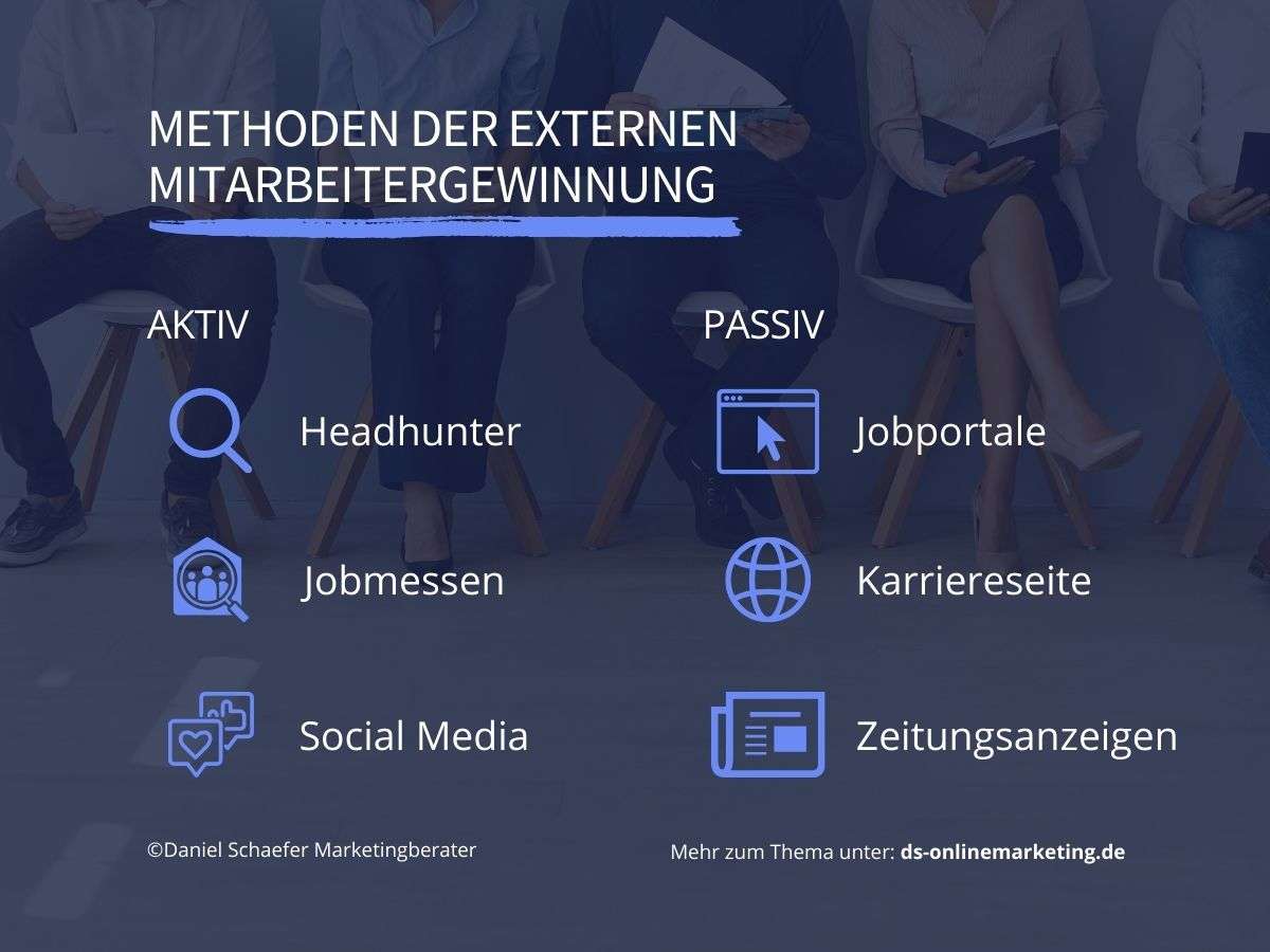 Mitarbeitergewinnung 2025: So geht modernes Recruiting